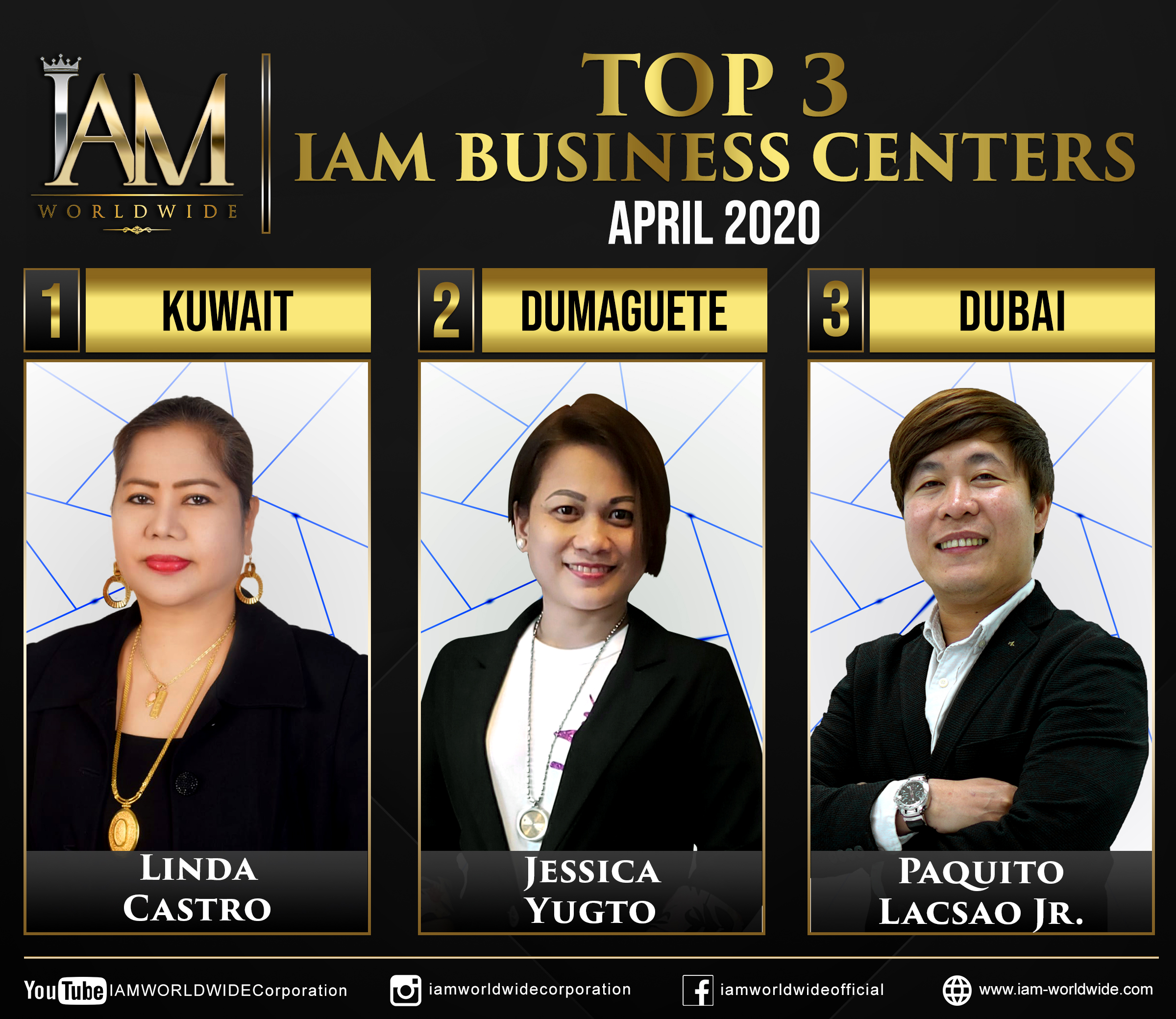 Top Movers - IAM Worldwide